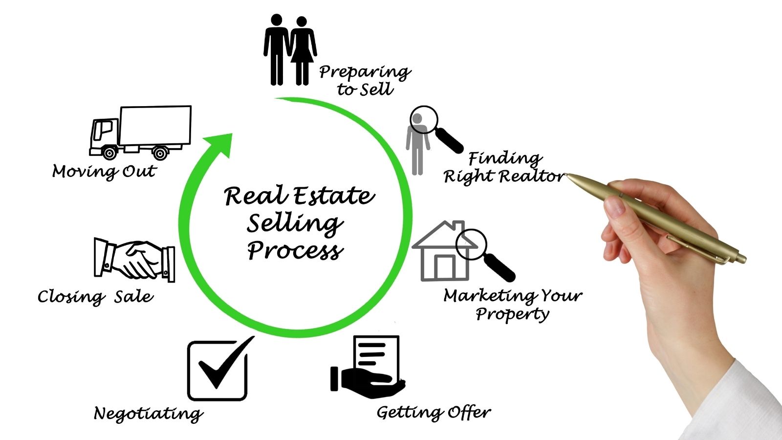 Your Guide to a Smooth Home-Selling Process - HTX Premier Living